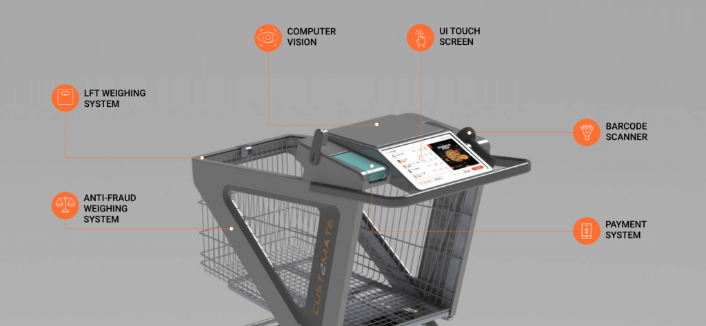 Retail Solutions – A2Z Smart Technologies Corp.